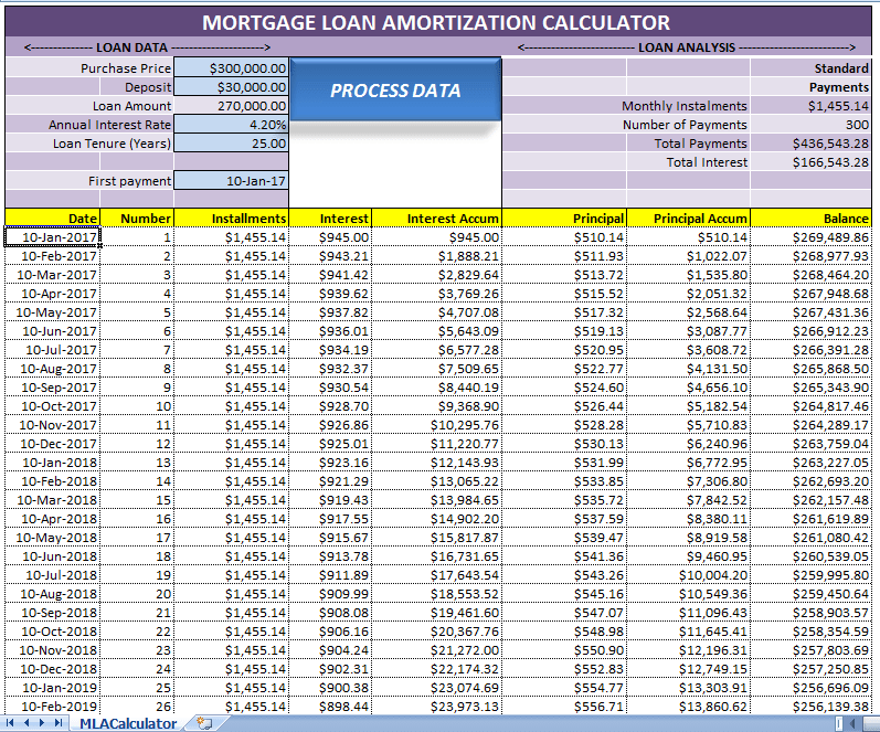 Mortgage Loan Amortization Chart | The Fellowship of God's Covenant People
